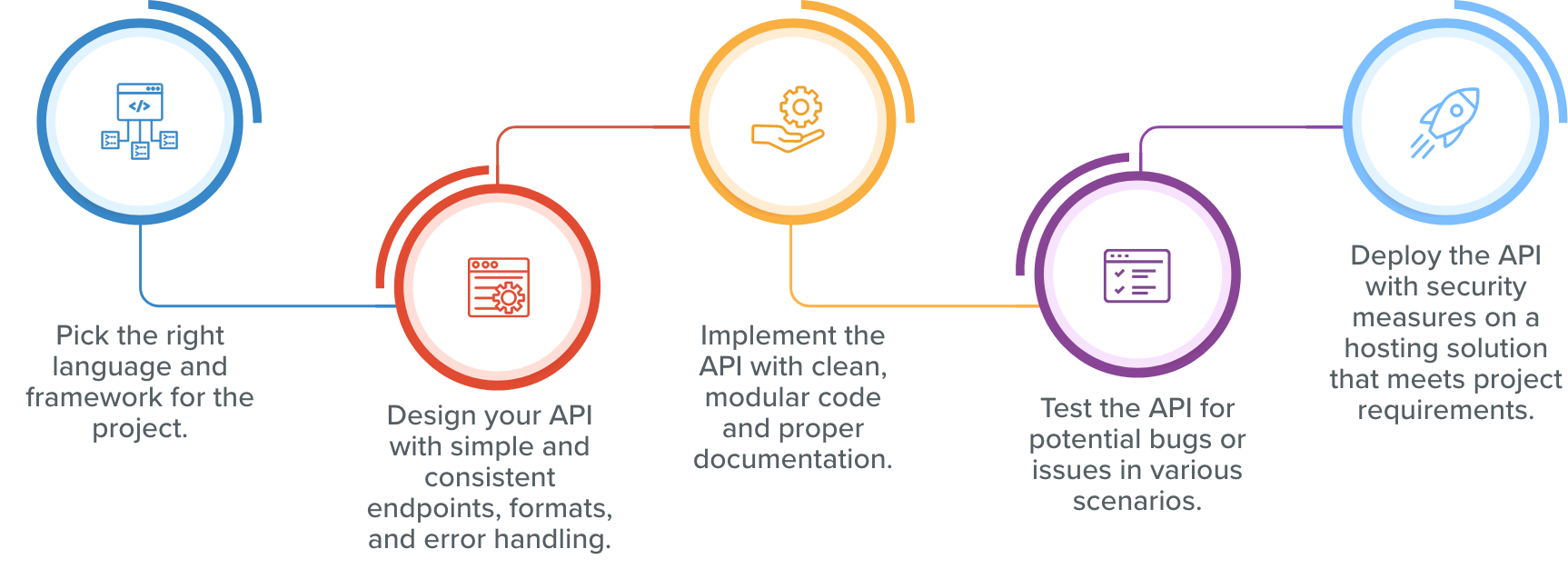 APIs Unleashed: The Future of Connected Software Systems | Opensense Labs
